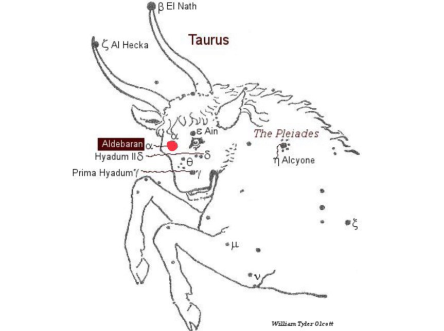 The REAL Story In The Stars Part 28: Taurus, The Bull. – Emmaus Road ...